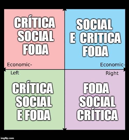 Political compass - Imgflip