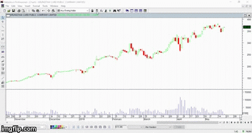buy sell signal - Imgflip