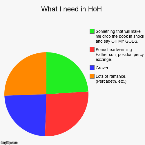 What I need in HoH - Imgflip