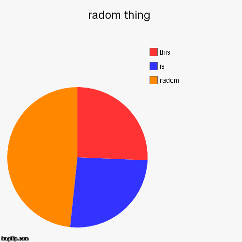 radom thing - Imgflip