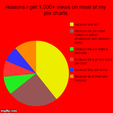 why am I so popular - Imgflip