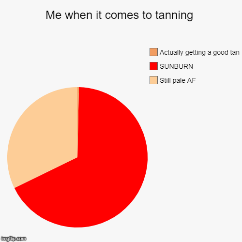 Me when it comes to tanning - Imgflip