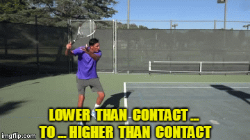 Tennis: Swing Plane - Imgflip