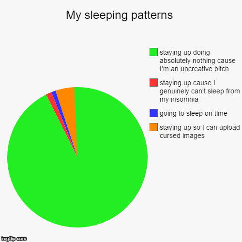 My sleeping patterns - Imgflip