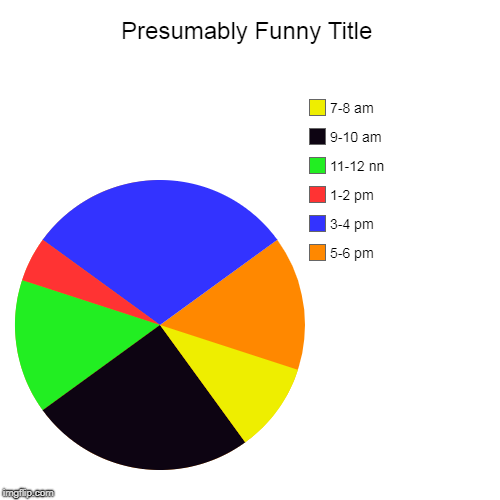 Image tagged in funny,pie charts - Imgflip