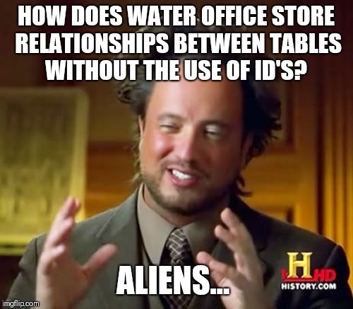 Ancient Aliens Meme - Imgflip