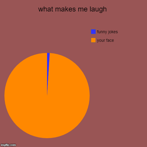 what makes me laugh - Imgflip