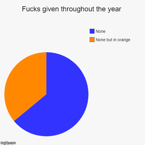 F**ks given throughout the year - Imgflip