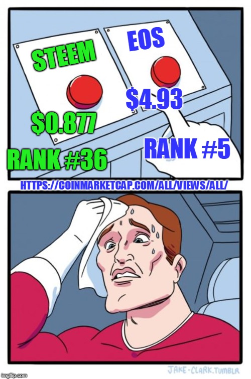 Two Buttons Meme - Imgflip