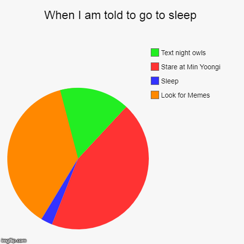 When I am told to go to sleep - Imgflip