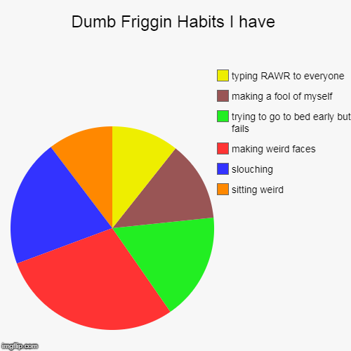 Dumb Friggin Habits I have - Imgflip