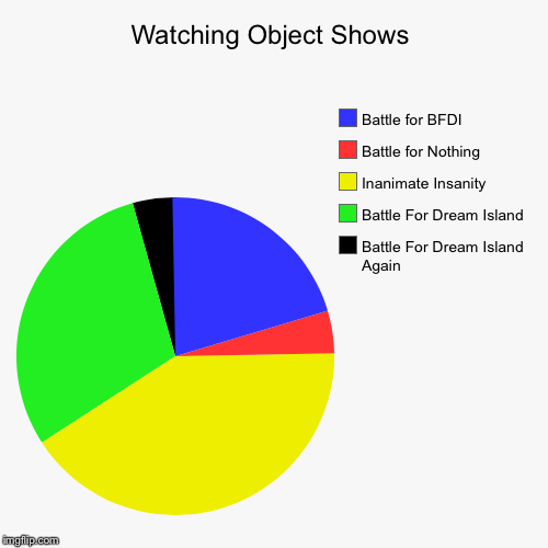 To be sure, this was exactly what I want to show y’all... - Imgflip