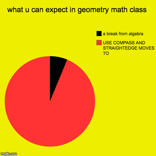 what u can expect in geometry math class - Imgflip
