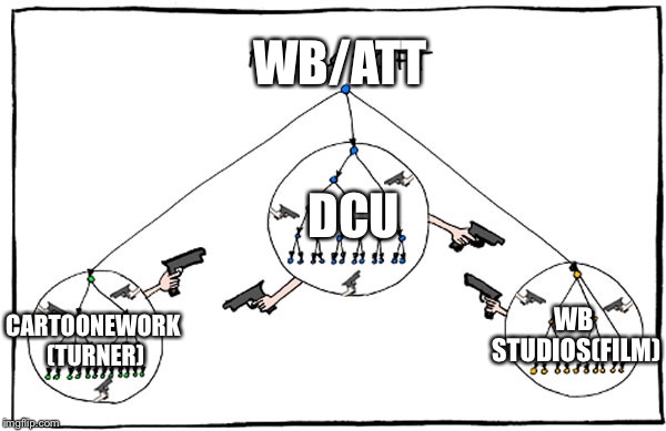 how consumers intepret the dcu catalogue : r/teentitans