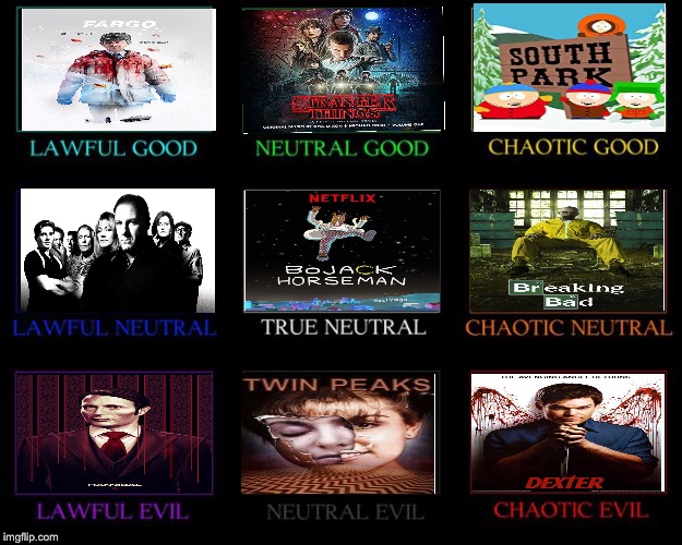 Alignment Chart Imgflip