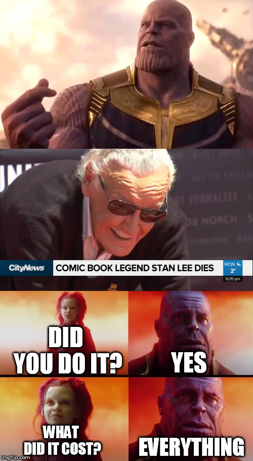 What Did It Cost Everything Template