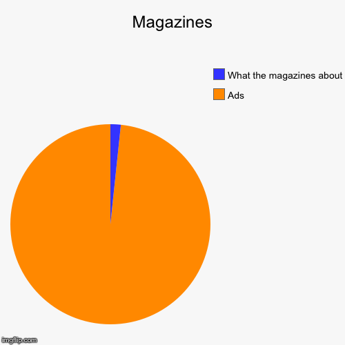 Magazines - Imgflip