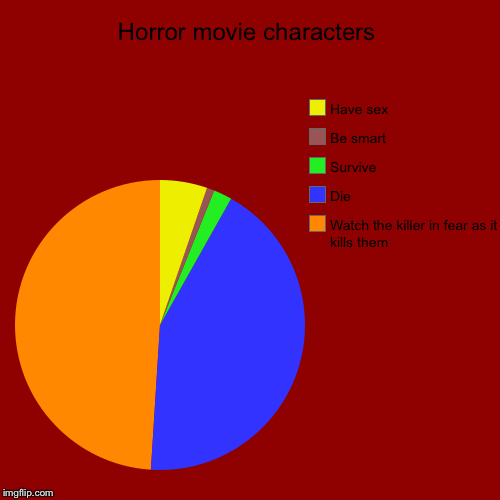 Horror movie characters - Imgflip