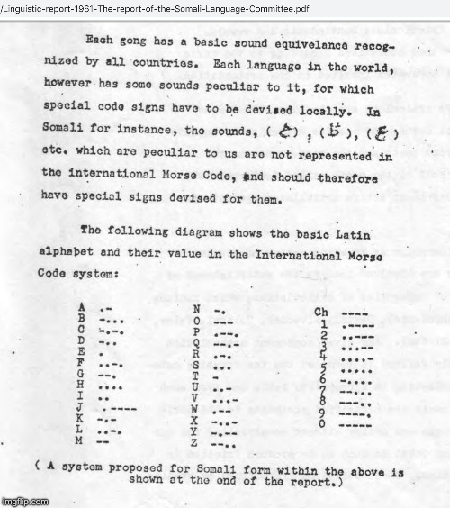 Somali Alphabet Sounds