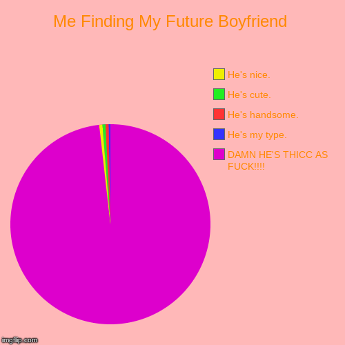 My Finding My Future Boyfriend - Imgflip