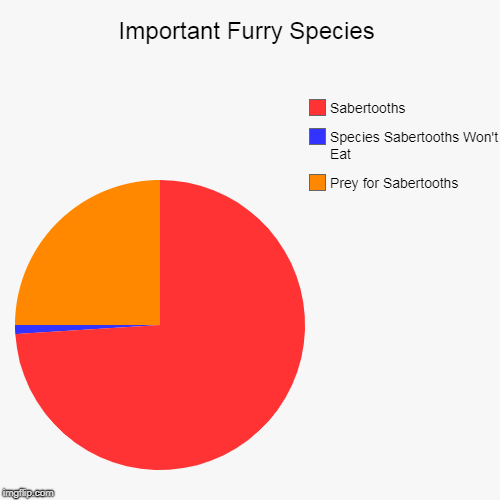 Important Furry Species - Imgflip