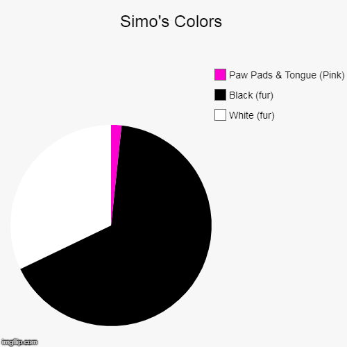 Simo's Colors - Imgflip