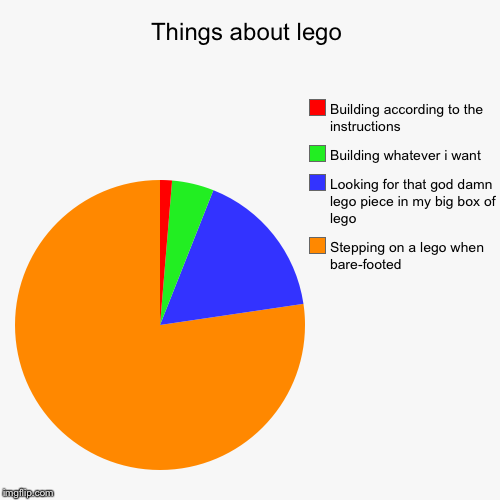 Things about lego - Imgflip