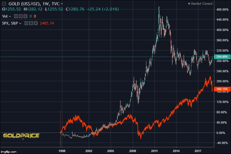 Beware The Young Bear! (NYSEARCA:SPY) | Seeking Alpha