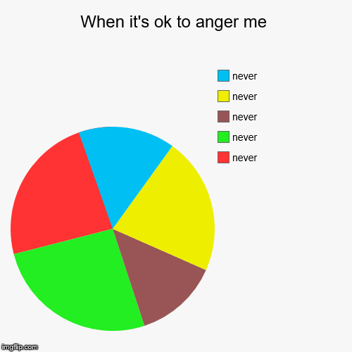 When it's ok to anger me - Imgflip