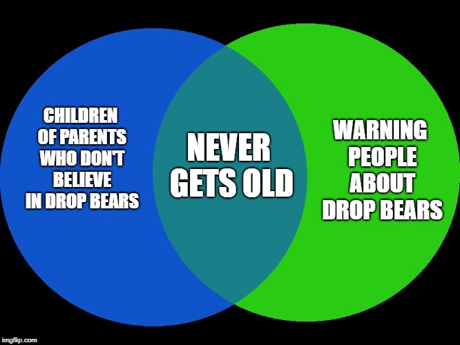 Venn Comparison - Imgflip