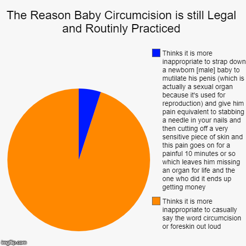 The Reason Baby Circumcision is still Legal and Routinly Practiced ...