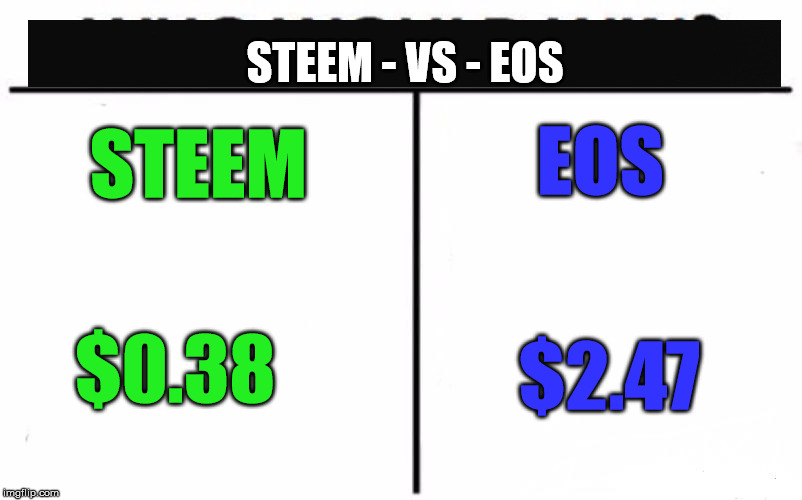 Who Would Win? Meme - Imgflip