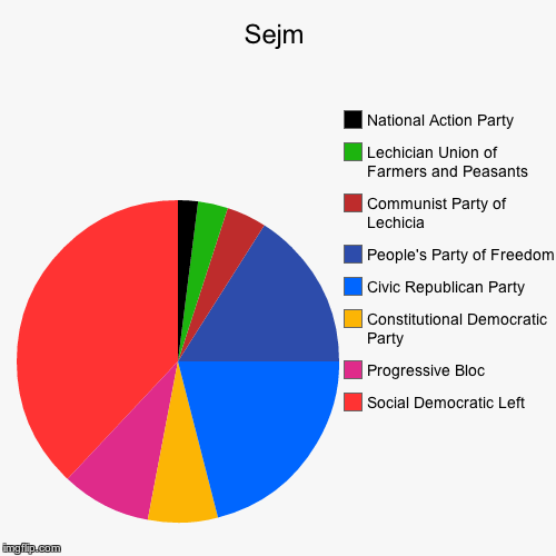 Constitutional Monarchy Diagram