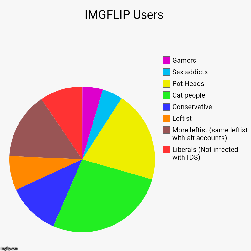 IMGFLIP Users - Imgflip