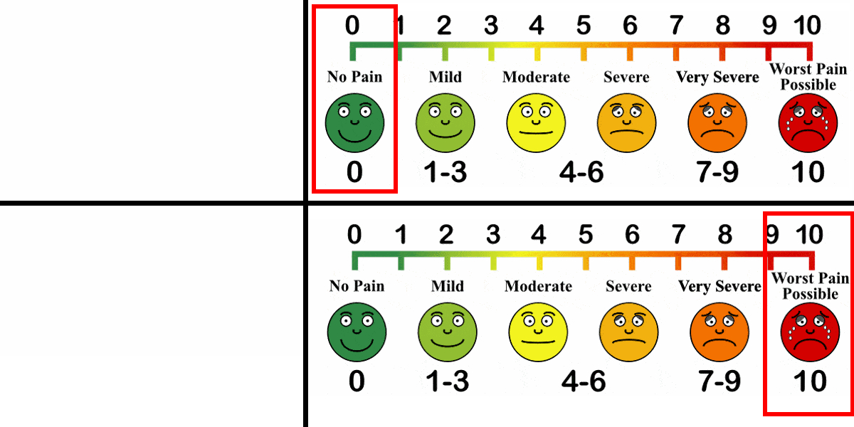 Pain Scale Blank Template Imgflip