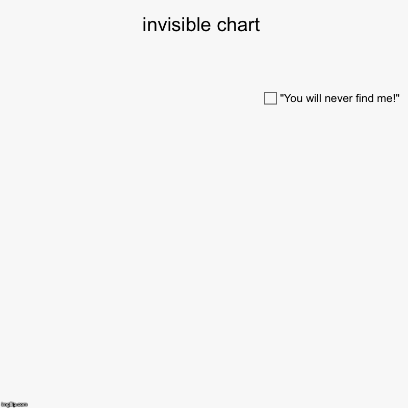 invisible chart - Imgflip