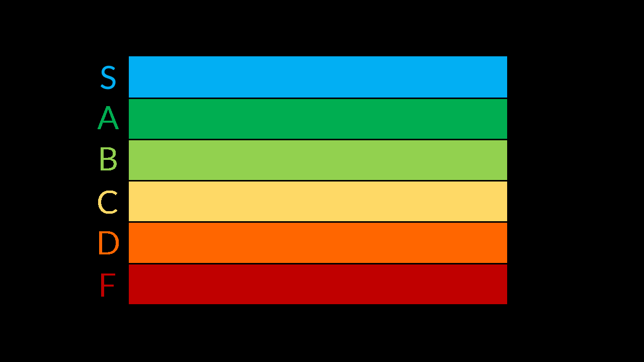 TierZoo Tier List Blank Template Imgflip