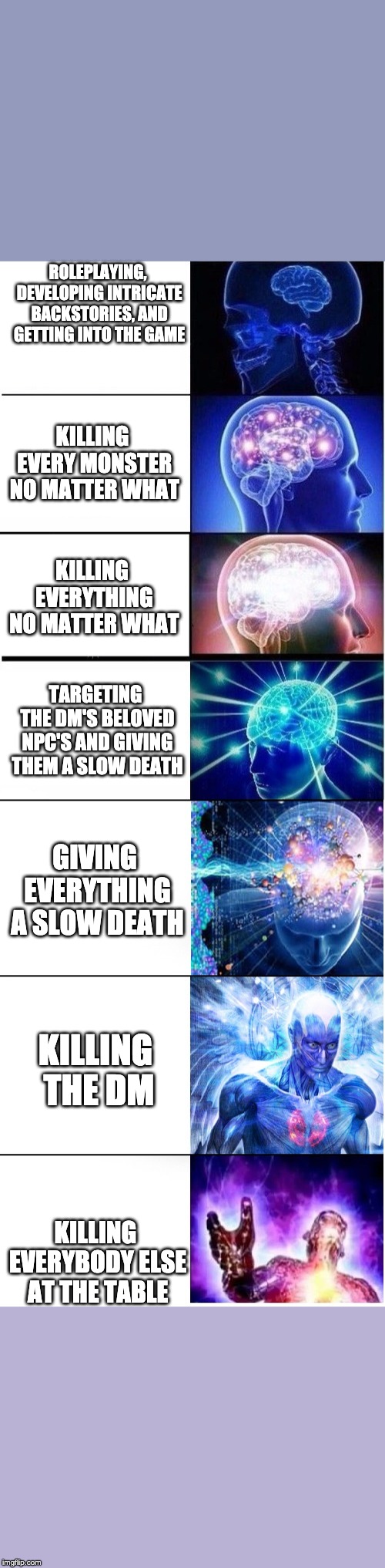 The chart of murderhobos - Imgflip