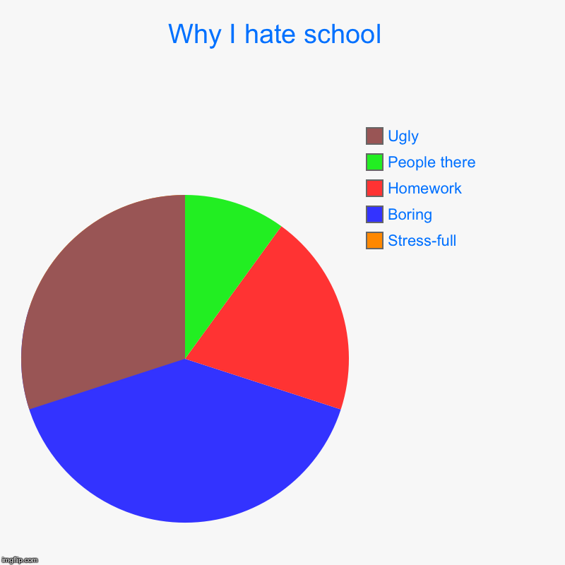 Why I hate school - Imgflip