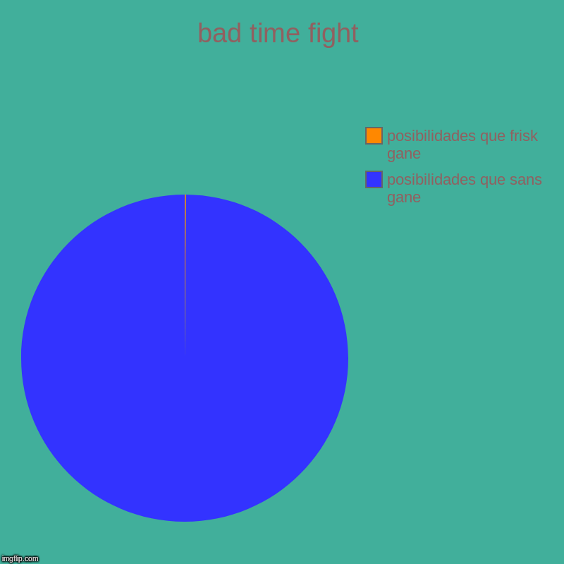 bad time fight - Imgflip