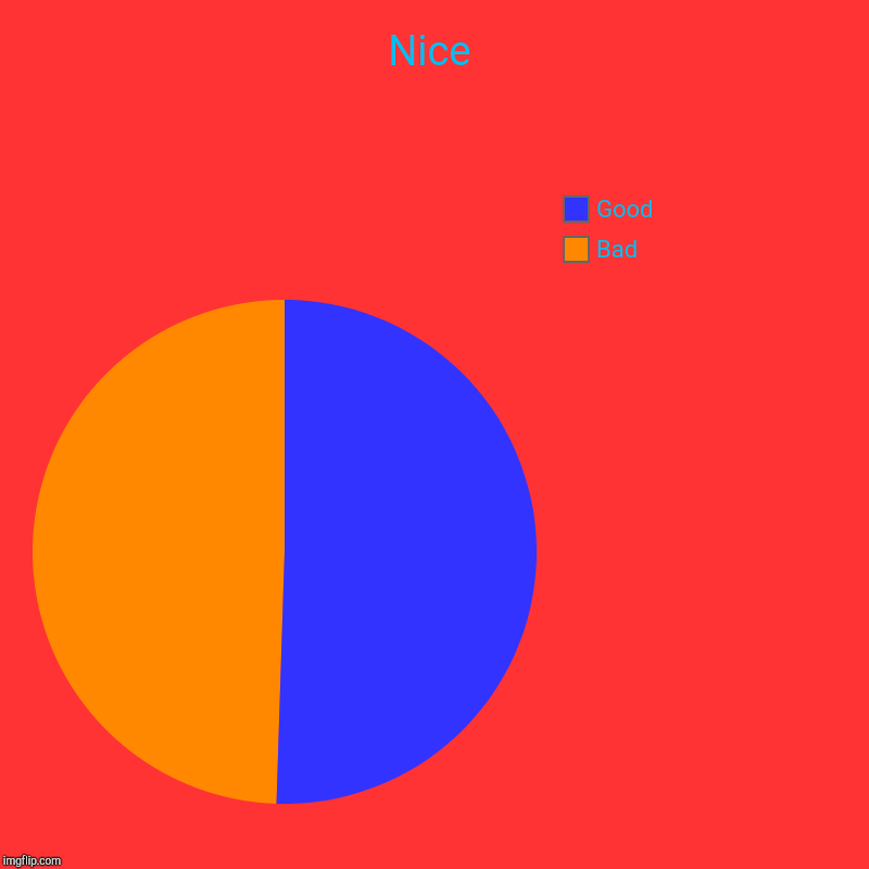Nice - Imgflip