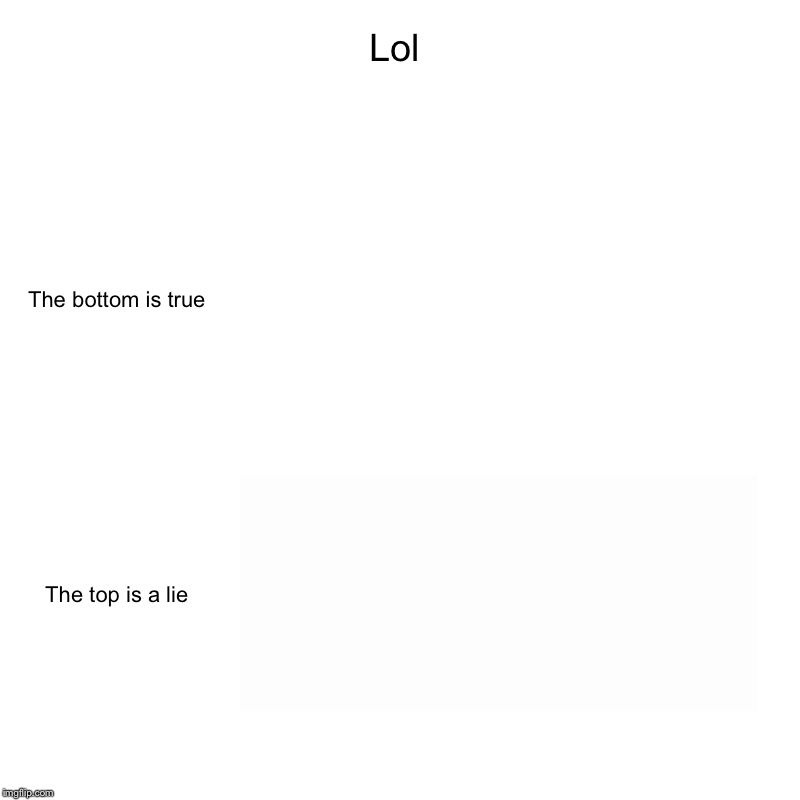 Pfft.... Fools - Imgflip