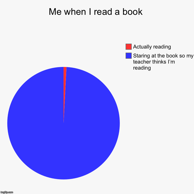 Me Reading Imgflip