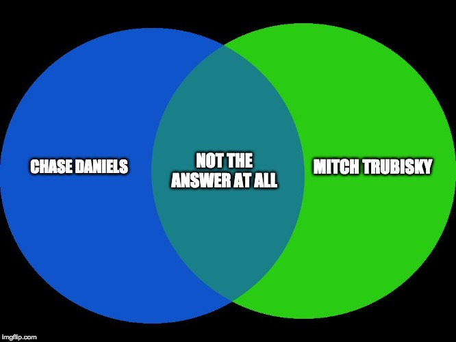 Venn Comparison - Imgflip
