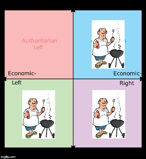 Political compass - Imgflip