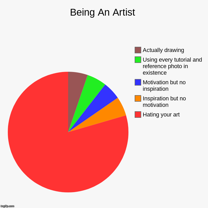 Being An Artist - Imgflip