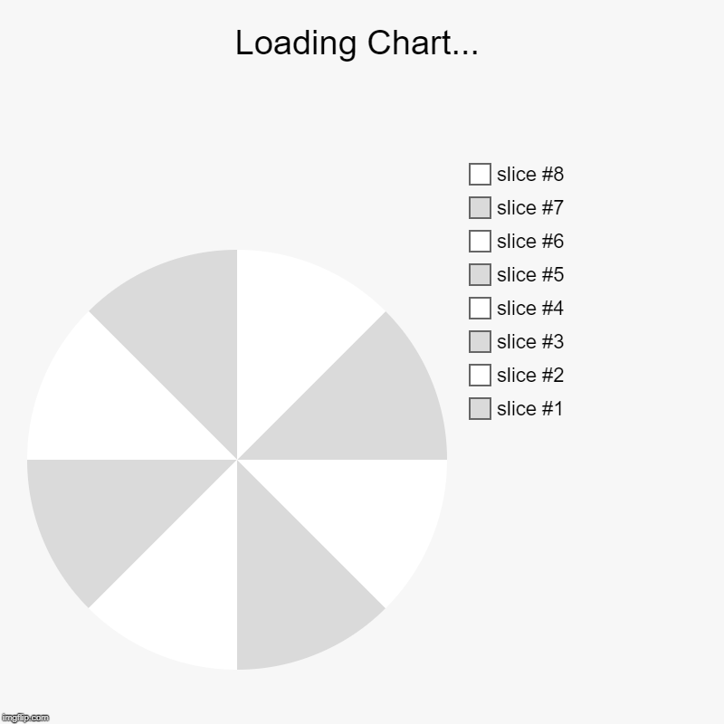 Image tagged in charts,pie charts - Imgflip