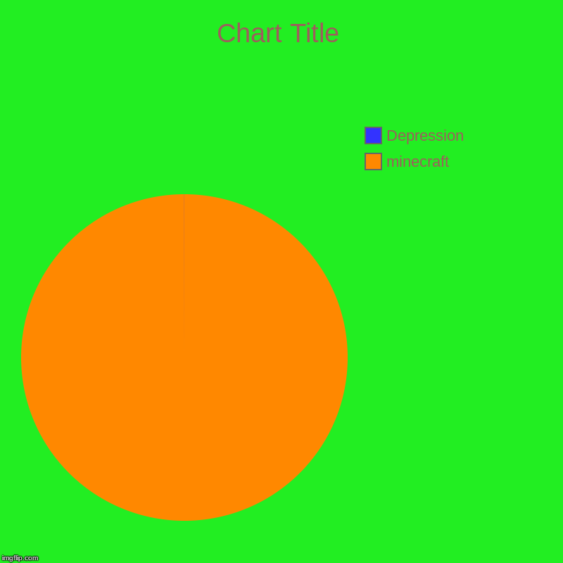 Image tagged in charts,pie charts - Imgflip