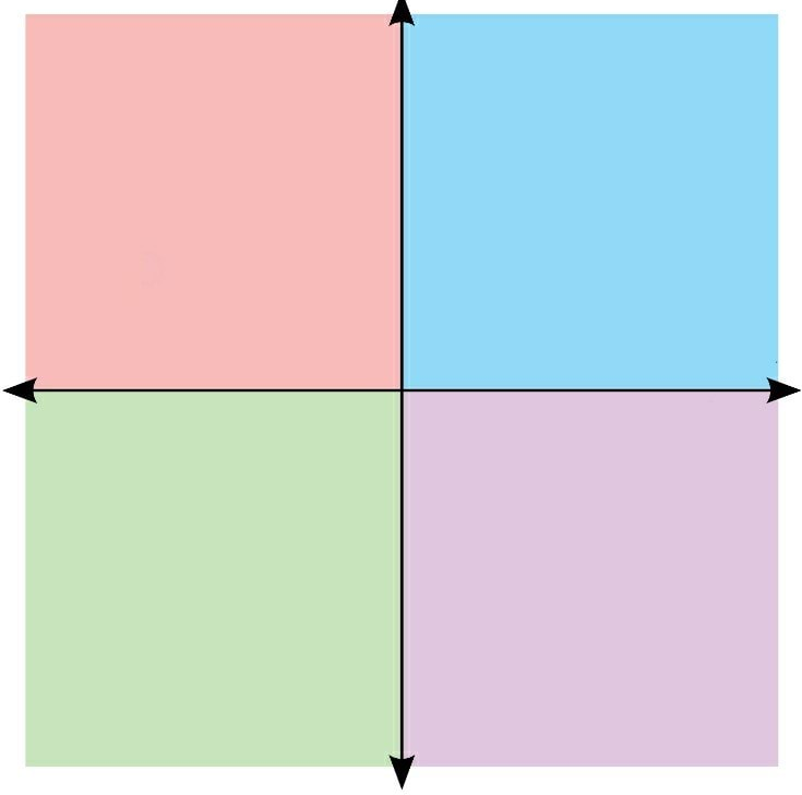 Political Compass Template D D Alignment Political Compass Novocom Top 