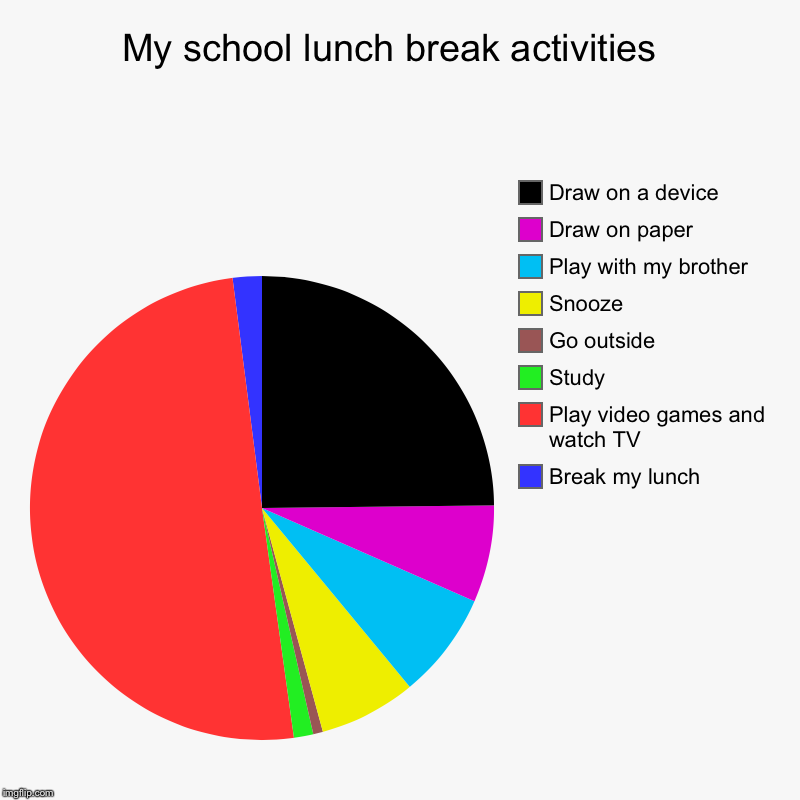 My School lunch Break Activities Imgflip my-school-lunch-break-activities-imgflip